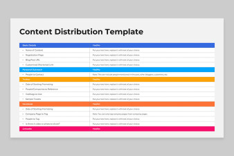 Distribution Management Strategy PowerPoint Template | Nulivo Market