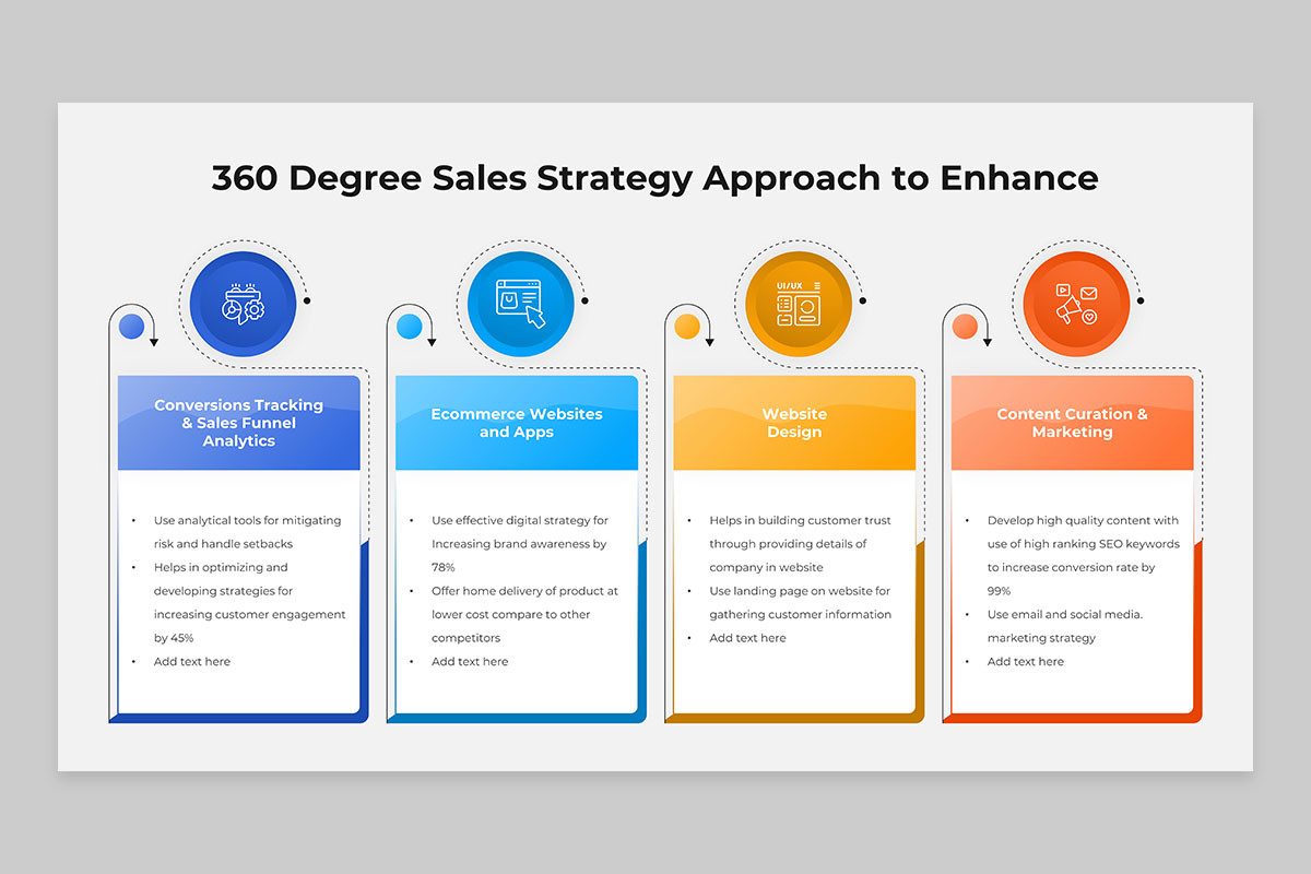 360 Strategy PowerPoint Template | Nulivo Market