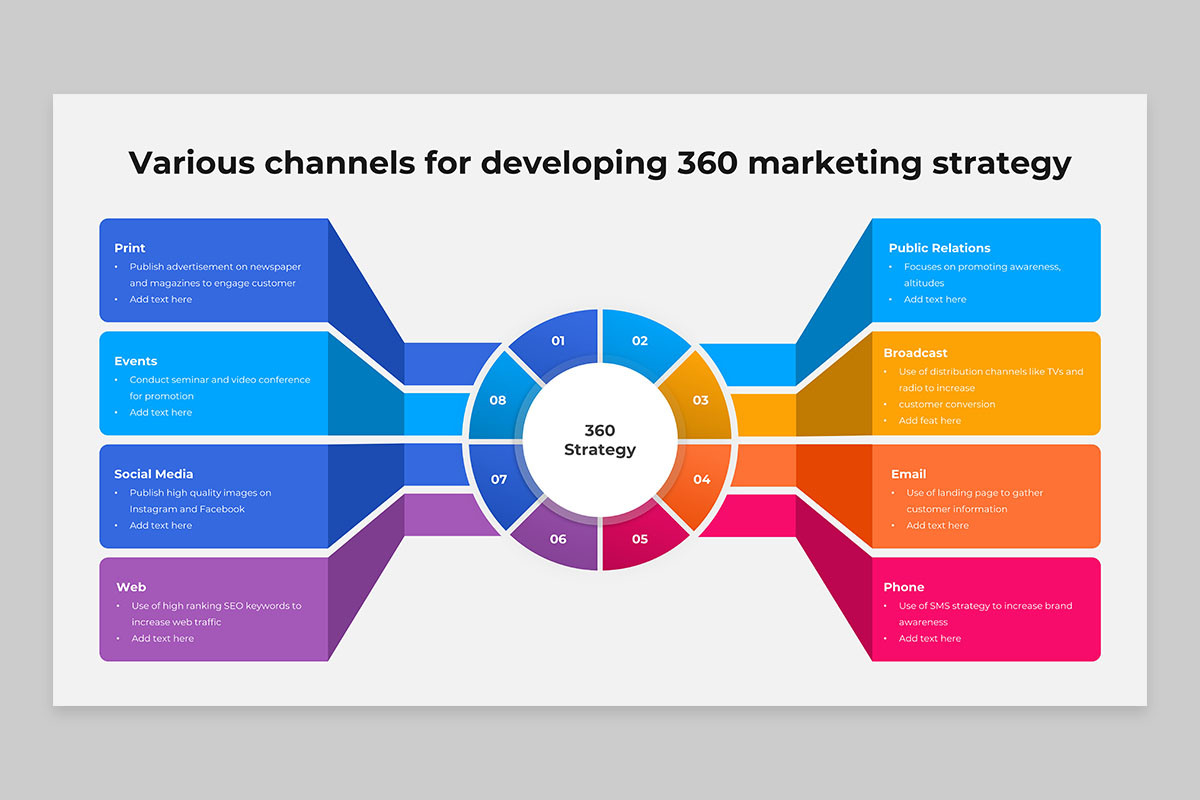 360 Strategy PowerPoint Template | Nulivo Market