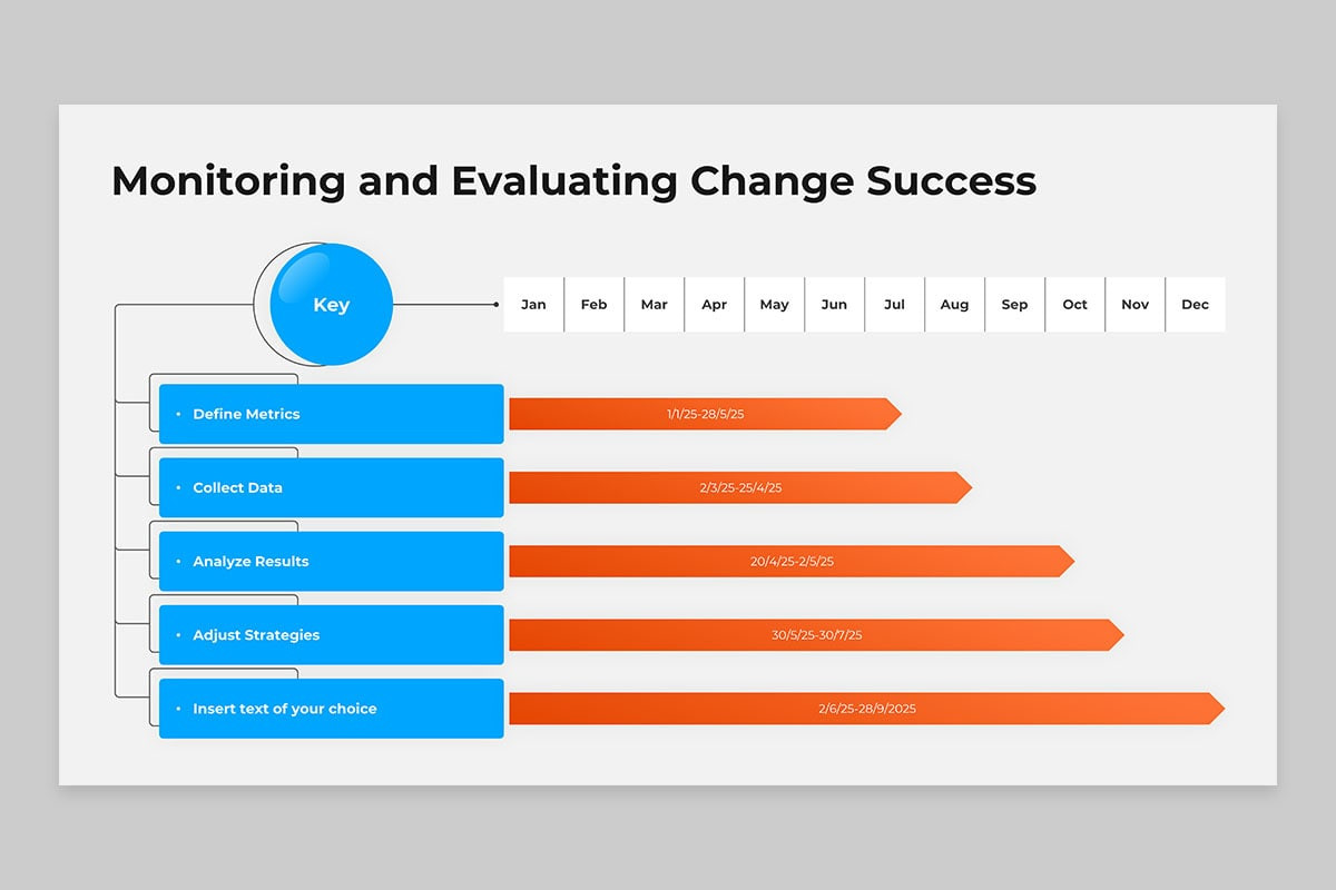 Implementing People Process Technology for Change Management PowerPoint ...