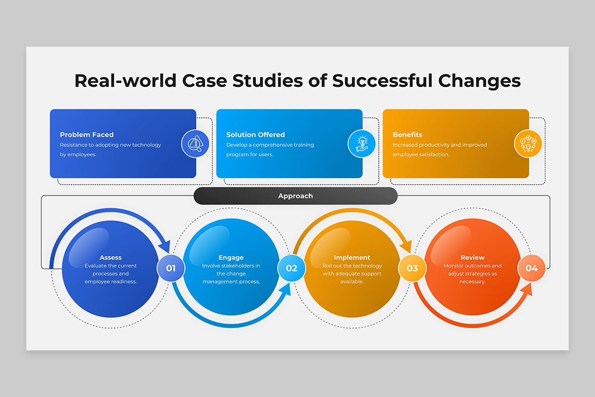 Implementing People Process Technology for Change Management PowerPoint ...