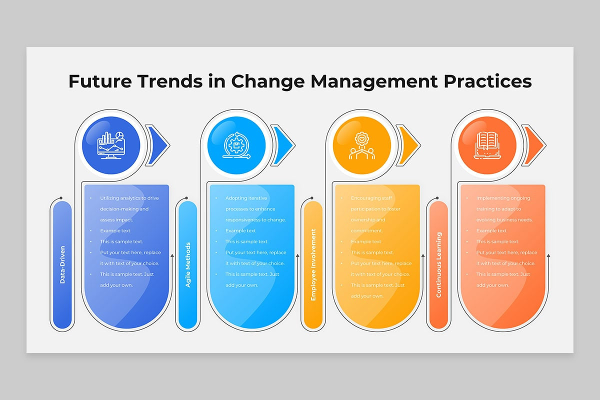 Implementing People Process Technology for Change Management PowerPoint ...