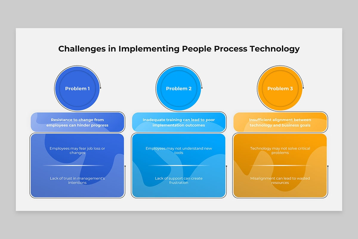 Implementing People Process Technology for Change Management PowerPoint ...