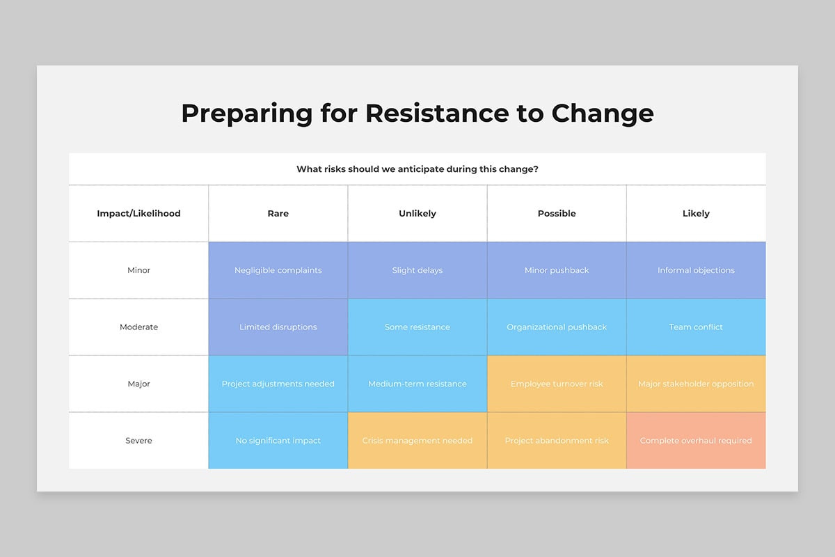 Implementing People Process Technology for Change Management PowerPoint ...