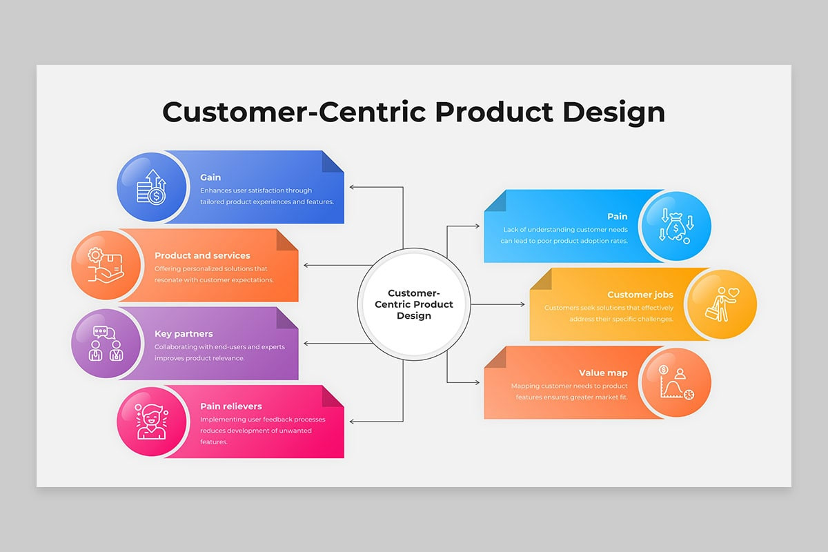 Building Strong Foundations People & Process & Product Google Slides ...