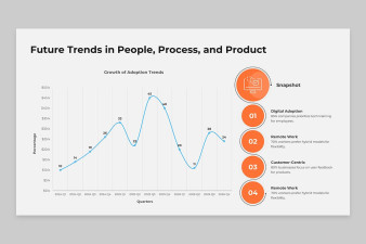 Building Strong Foundations People & Process & Product Google Slides ...