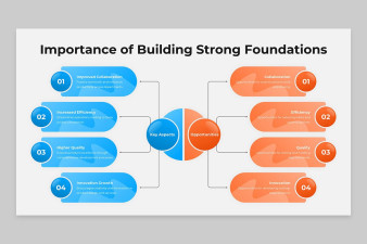 Building Strong Foundations People & Process & Product Google Slides ...