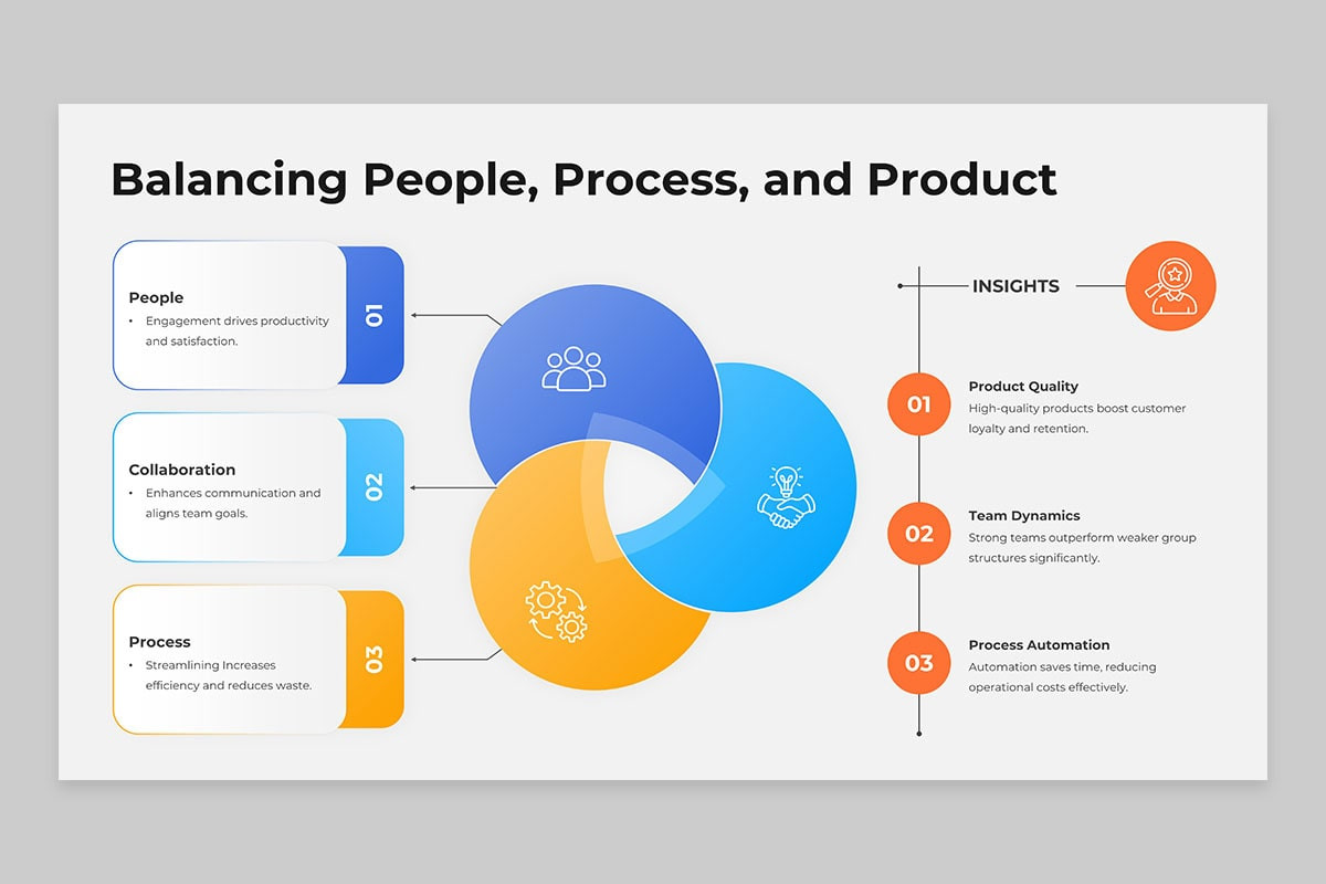 Building Strong Foundations People & Process & Product PowerPoint ...
