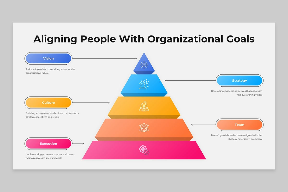 Building Strong Foundations People & Process & Product PowerPoint ...