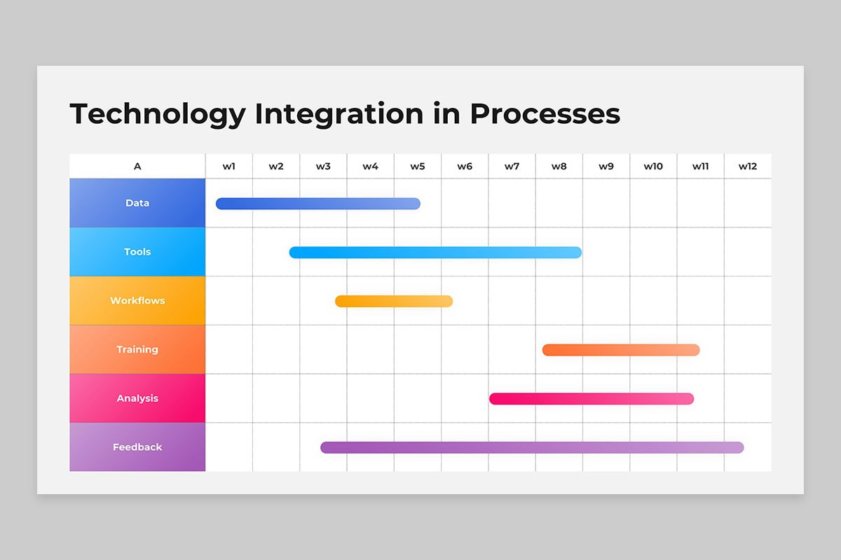 Building Strong Foundations People & Process & Product PowerPoint ...