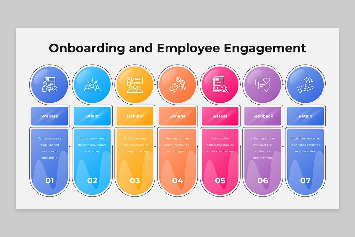 Building Strong Foundations People & Process & Product PowerPoint ...