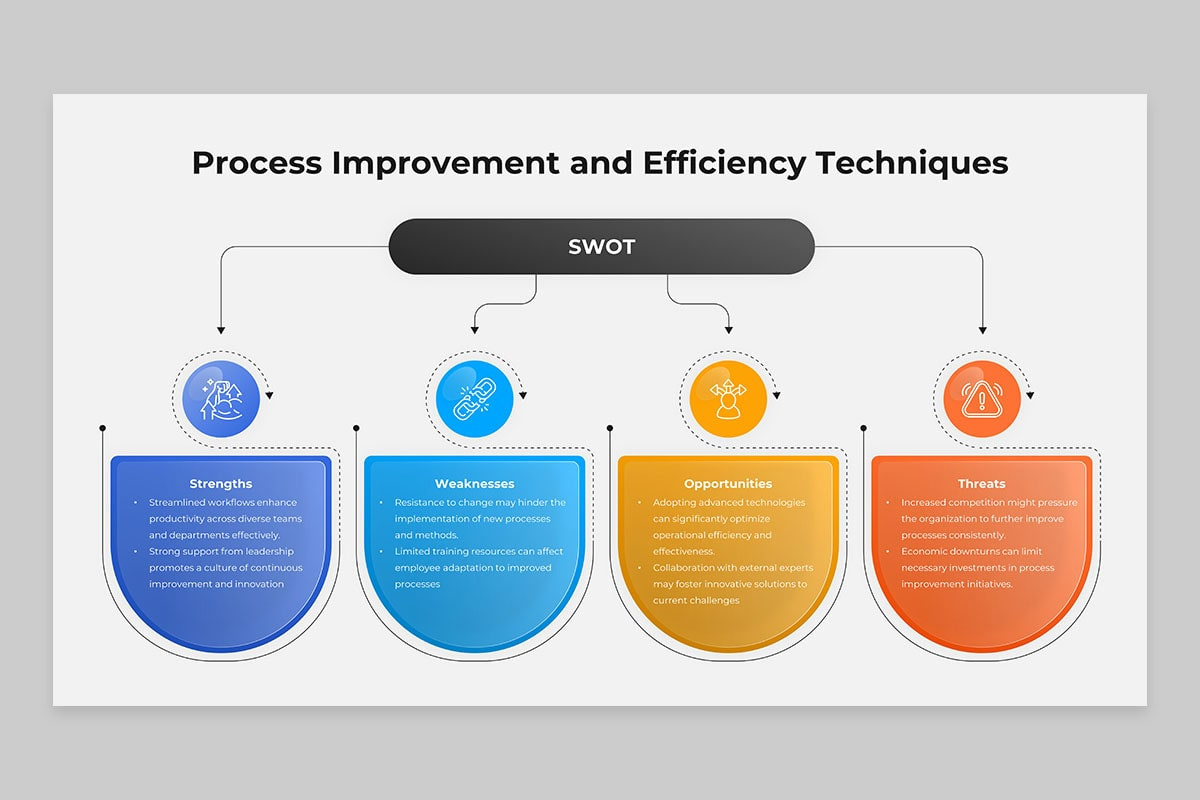 Building Strong Foundations People & Process & Product PowerPoint ...