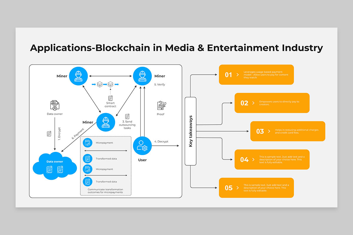 Role of Blockchain in Media and Entertainment Industry Keynote Template ...