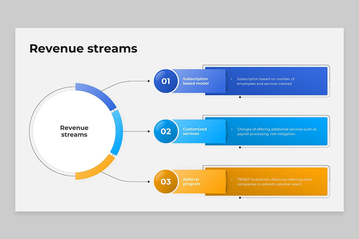Trinet Zenefits Investor Funding Elevator Pitch Deck Keynote Template ...