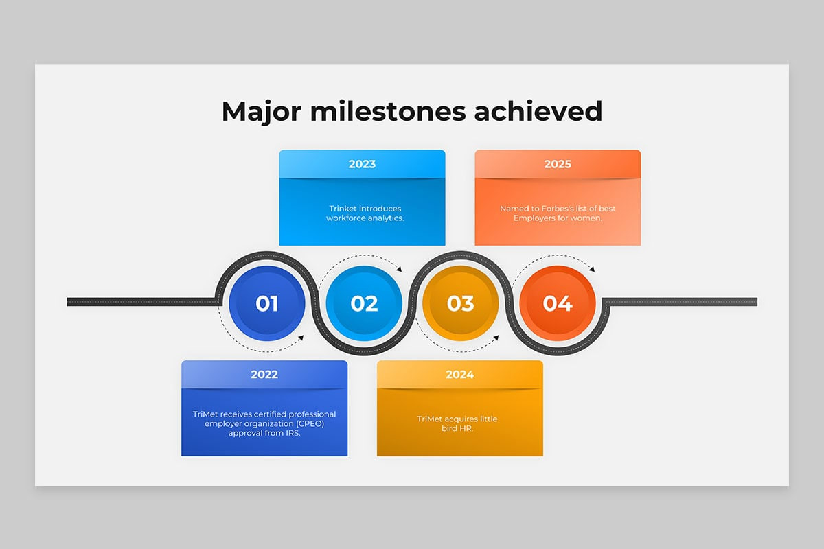 Trinet Zenefits Investor Funding Elevator Pitch Deck Keynote Template ...