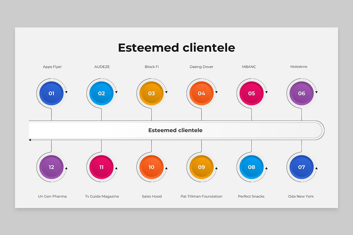 Trinet Zenefits Investor Funding Elevator Pitch Deck Keynote Template ...
