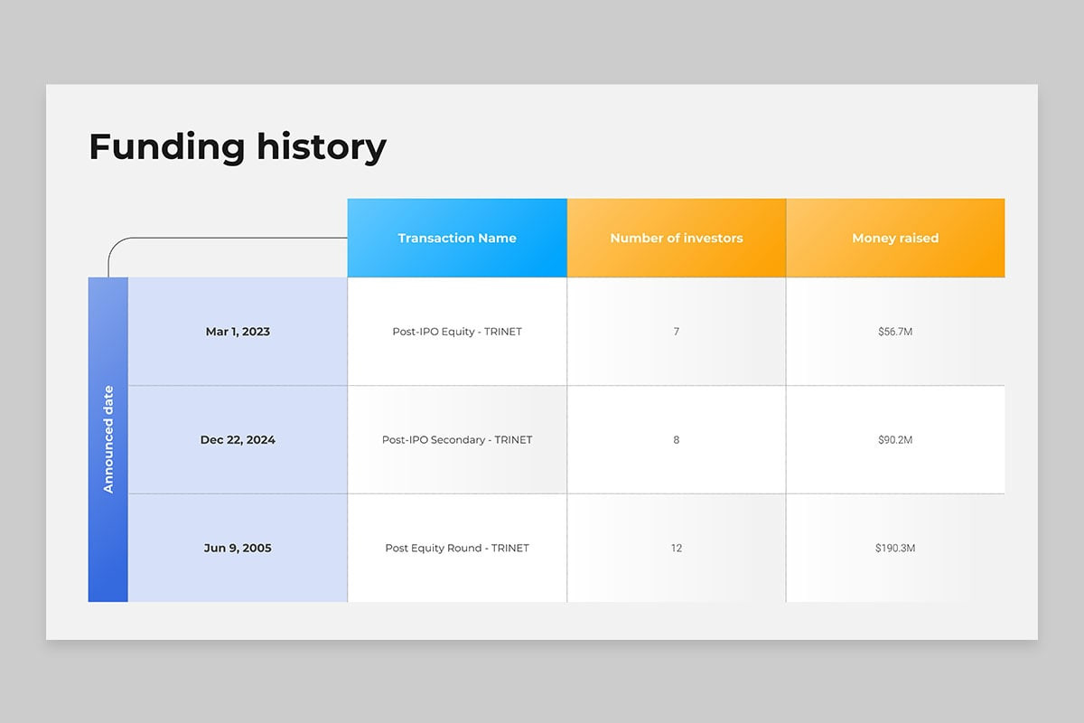 Trinet Zenefits Investor Funding Elevator Pitch Deck Keynote Template ...