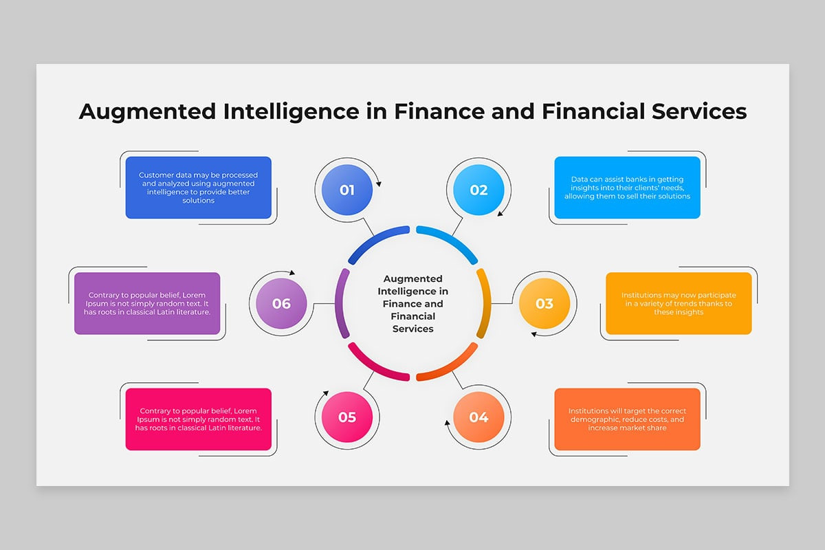 Machine Augmented Intelligence (IT) Google Slides Template | Nulivo Market