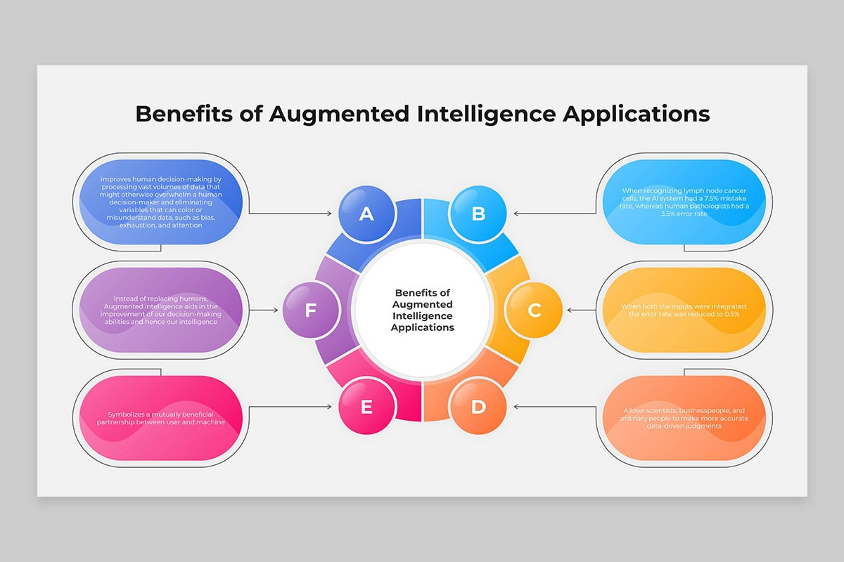 Machine Augmented Intelligence (IT) Google Slides Template | Nulivo Market