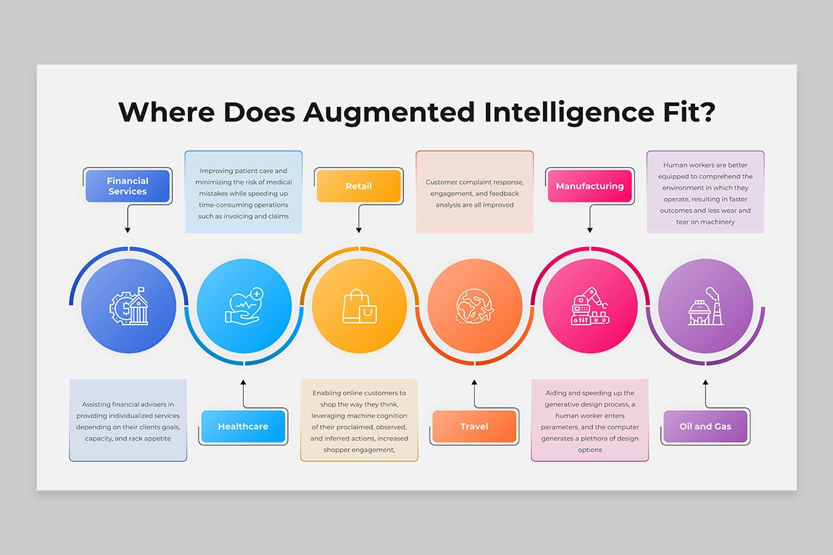 Machine Augmented Intelligence (IT) PowerPoint Template | Nulivo Market