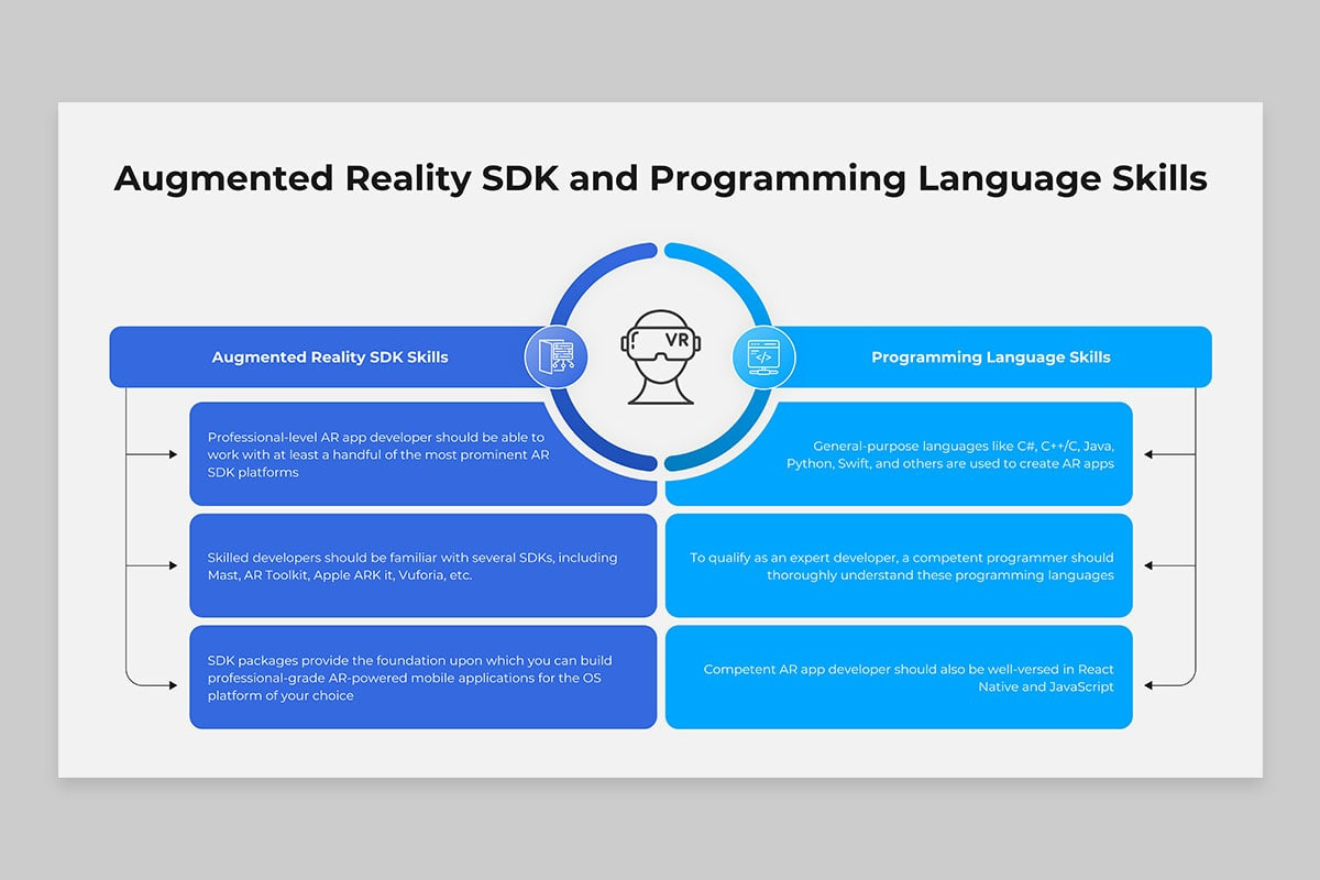 Virtual & Augmented Reality (IT) PowerPoint Template | Nulivo Market