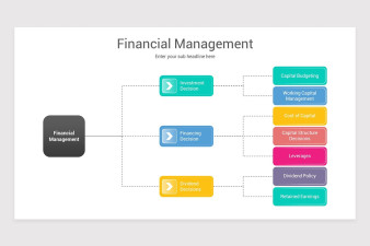 Financial Management PowerPoint Template | Nulivo Market