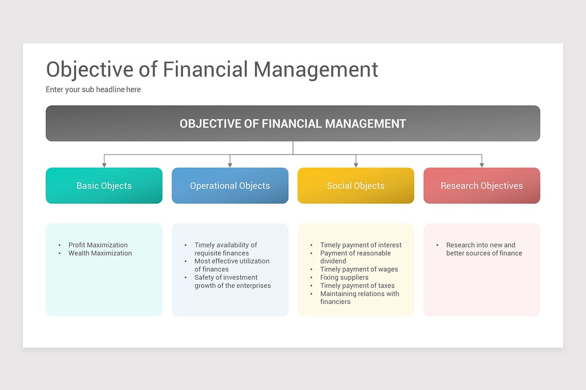 Financial Management Google Slides Template | Nulivo Market