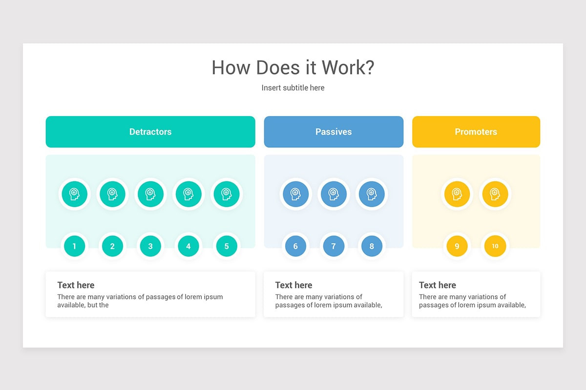Net Promoter Score PowerPoint Template | Nulivo Market