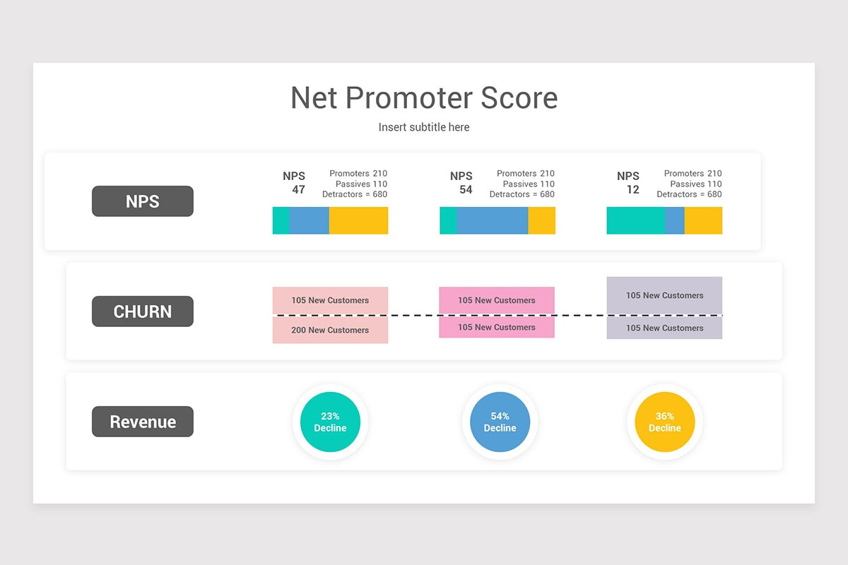 Net Promoter Score PowerPoint Template | Nulivo Market