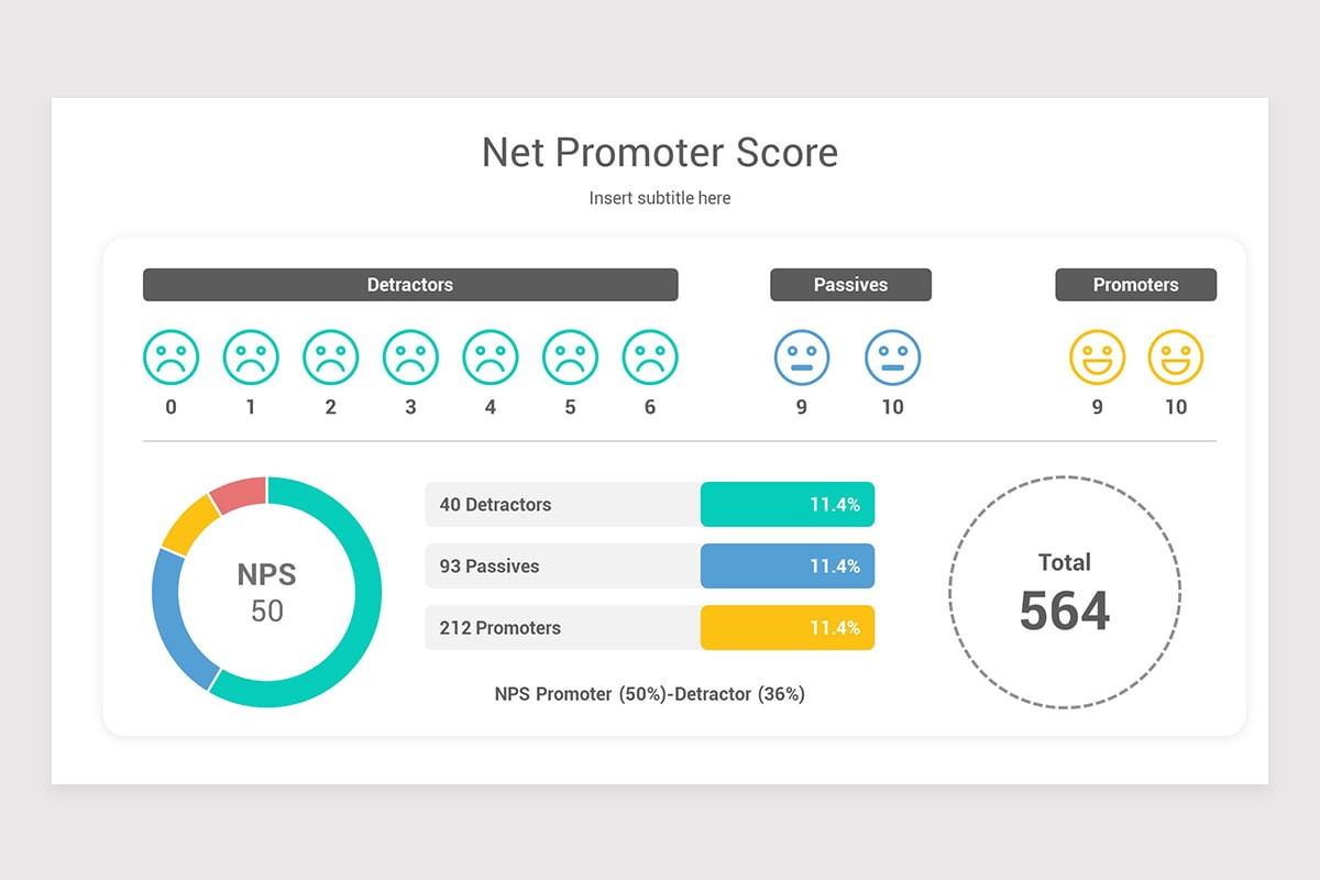 Net Promoter Score Google Slides Template | Nulivo Market