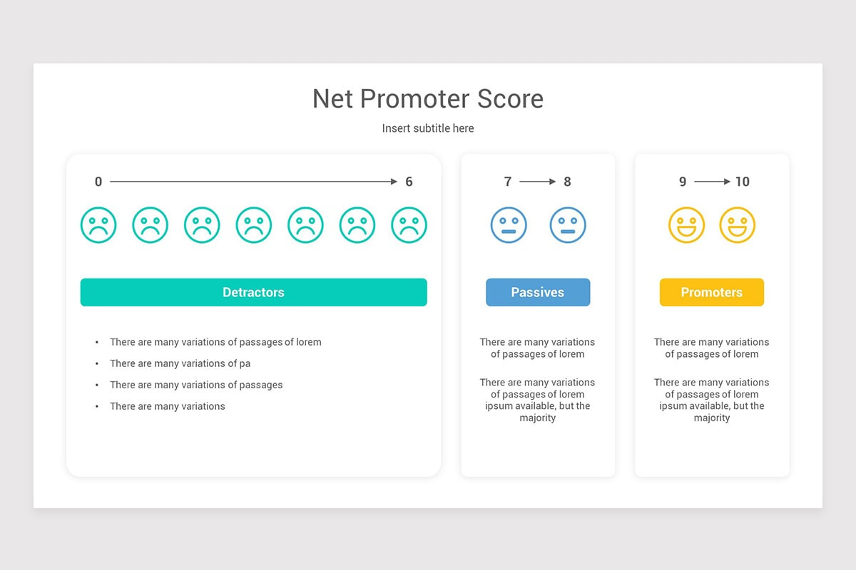 Net Promoter Score Google Slides Template | Nulivo Market