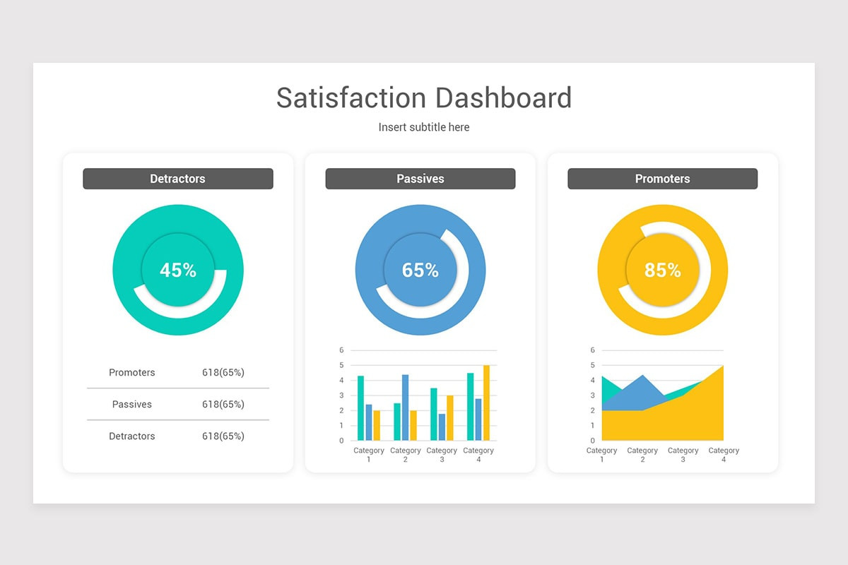 Net Promoter Score Google Slides Template | Nulivo Market