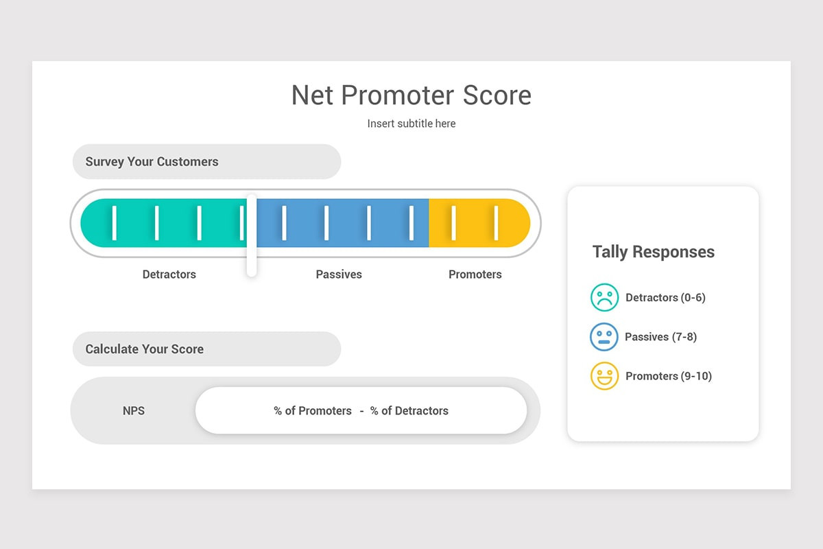 Net Promoter Score Google Slides Template | Nulivo Market