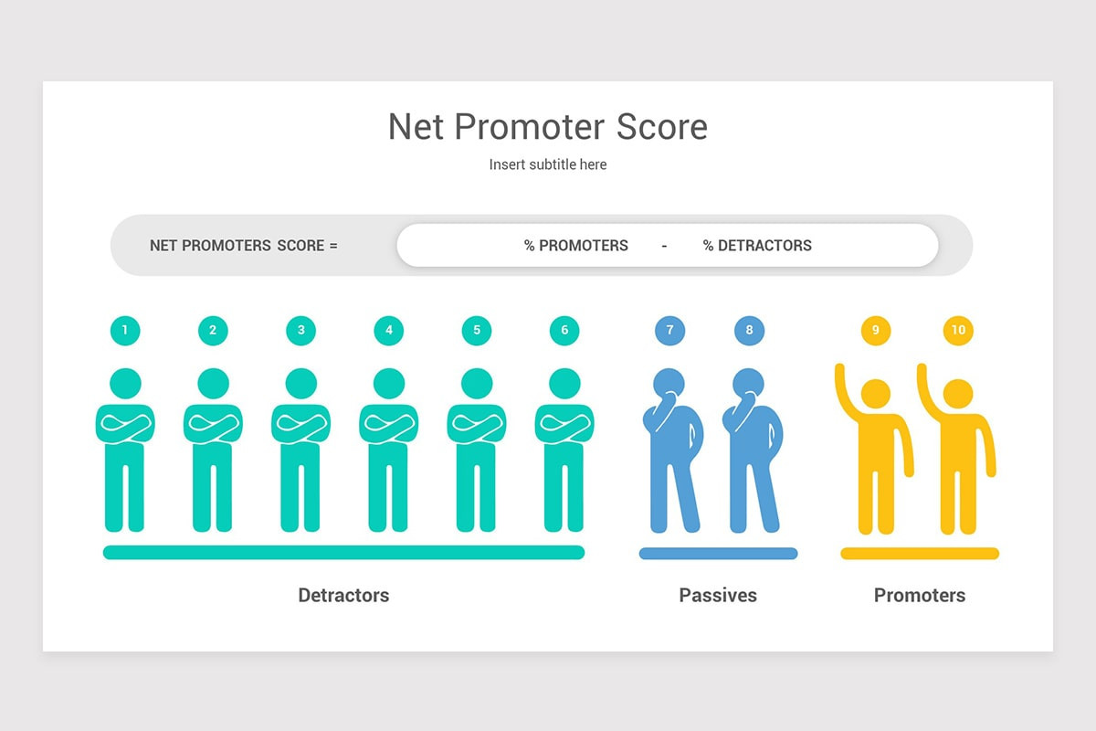 Net Promoter Score Google Slides Template | Nulivo Market