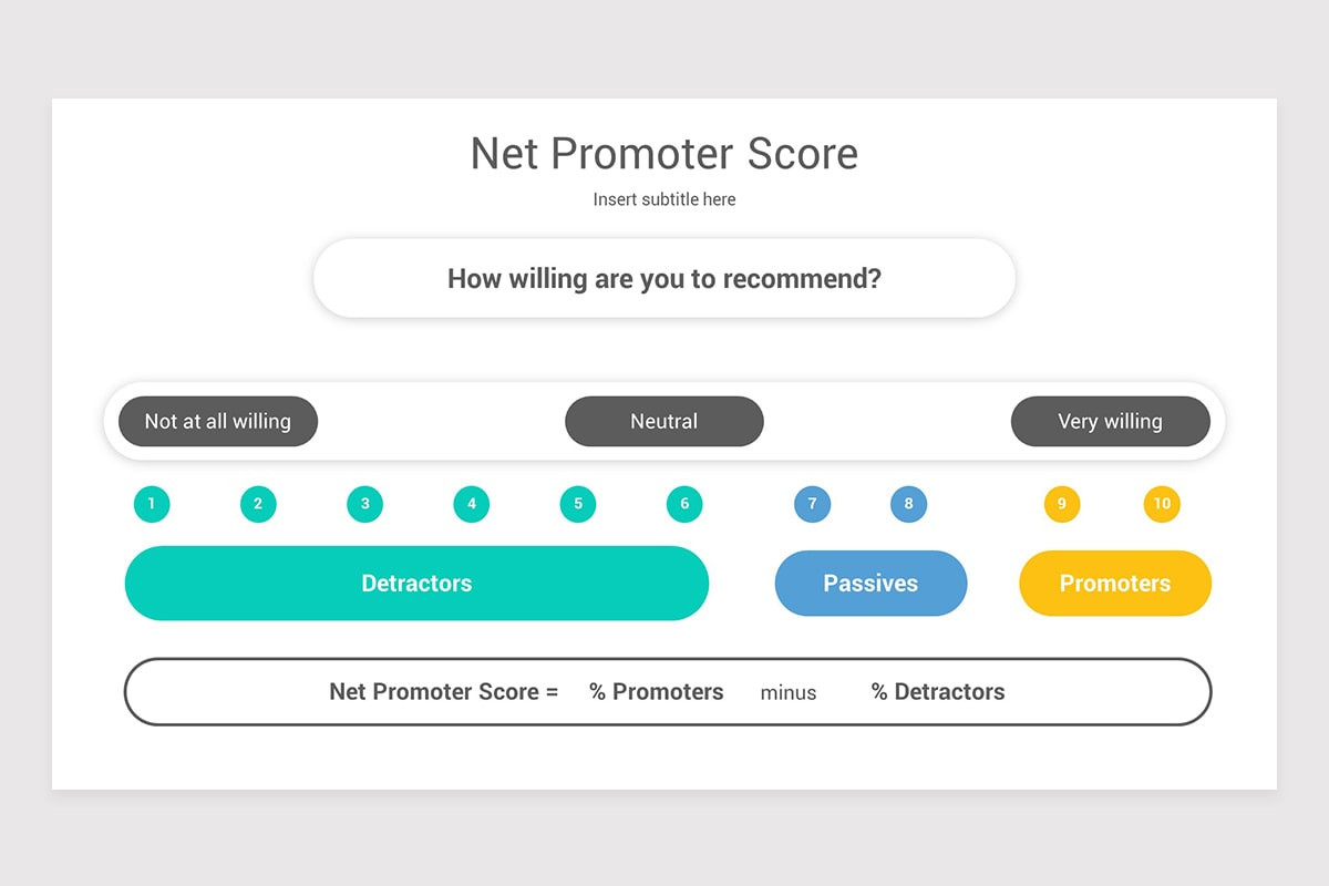 Net Promoter Score Google Slides Template | Nulivo Market