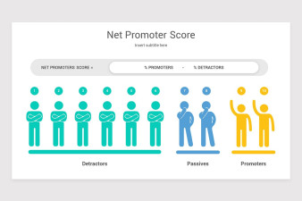 Net Promoter Score Keynote Template | Nulivo Market