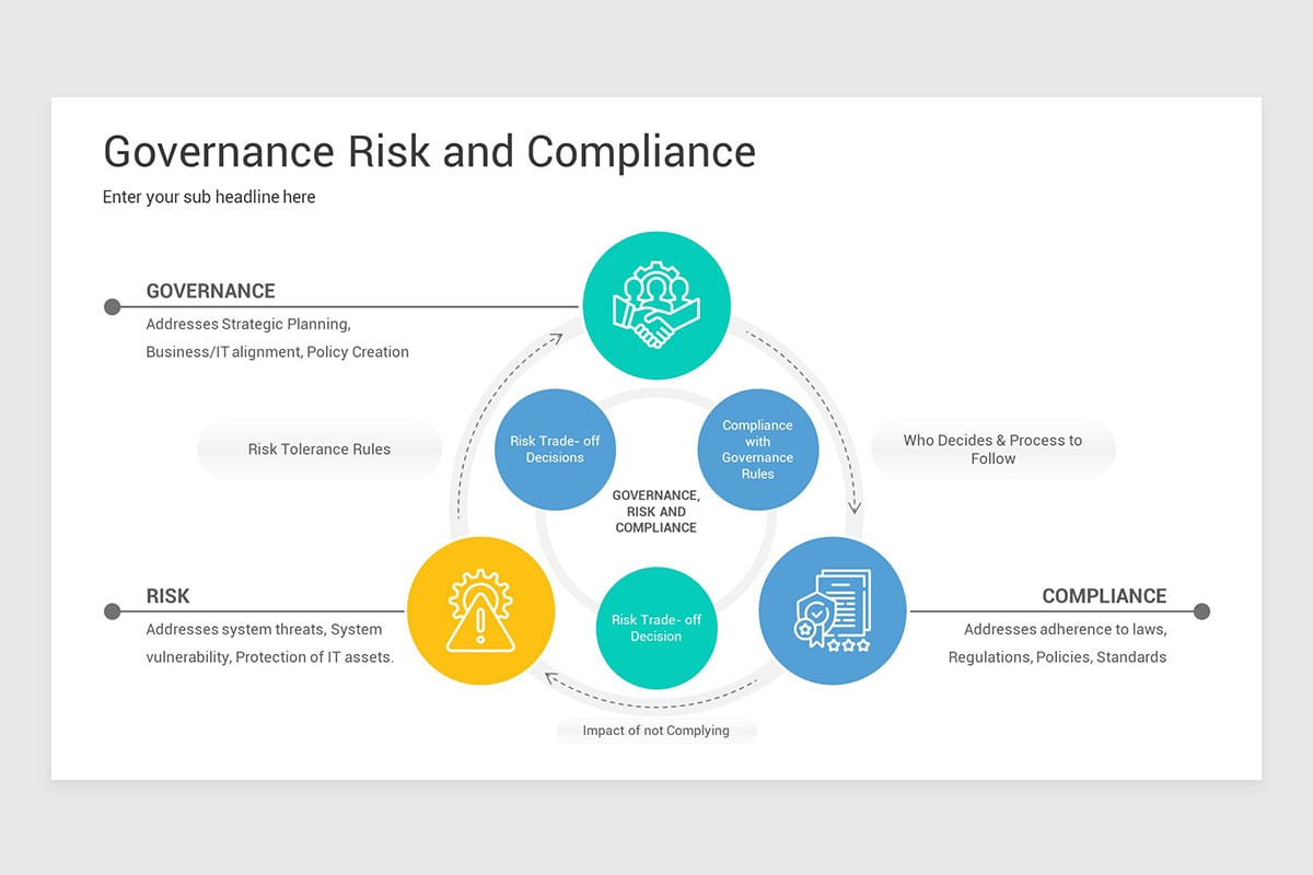Governance, Risk and Compliance Google Slides Template | Nulivo Market