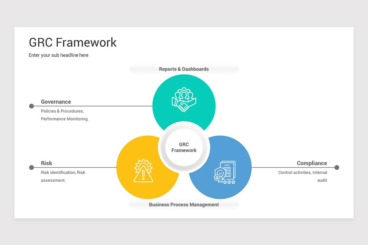 Governance, Risk and Compliance PowerPoint Template | Nulivo Market