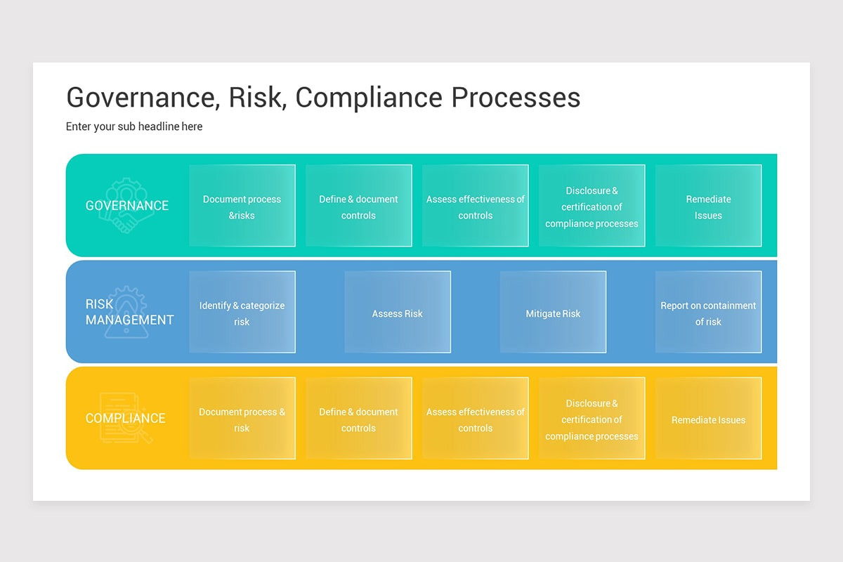 Governance, Risk and Compliance PowerPoint Template | Nulivo Market