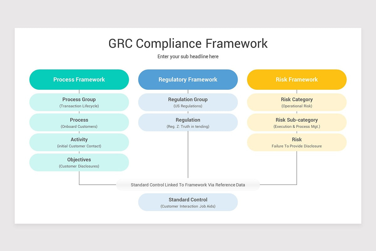Governance, Risk and Compliance PowerPoint Template | Nulivo Market