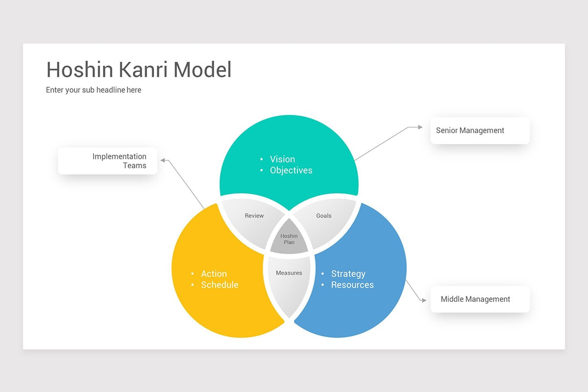 Hoshin Kanri Keynote Template | Nulivo Market