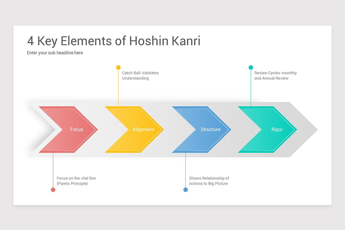 Hoshin Kanri Keynote Template | Nulivo Market