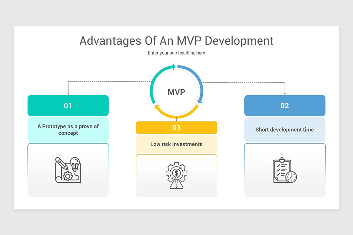 Minimum Viable Product MVP PowerPoint Template | Nulivo Market