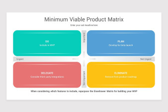 Minimum Viable Product MVP PowerPoint Template | Nulivo Market