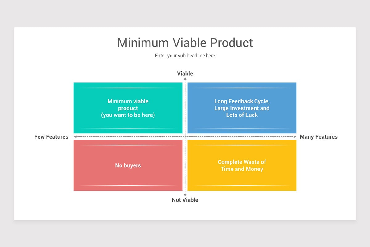 Minimum Viable Product MVP Google Slides Template | Nulivo Market