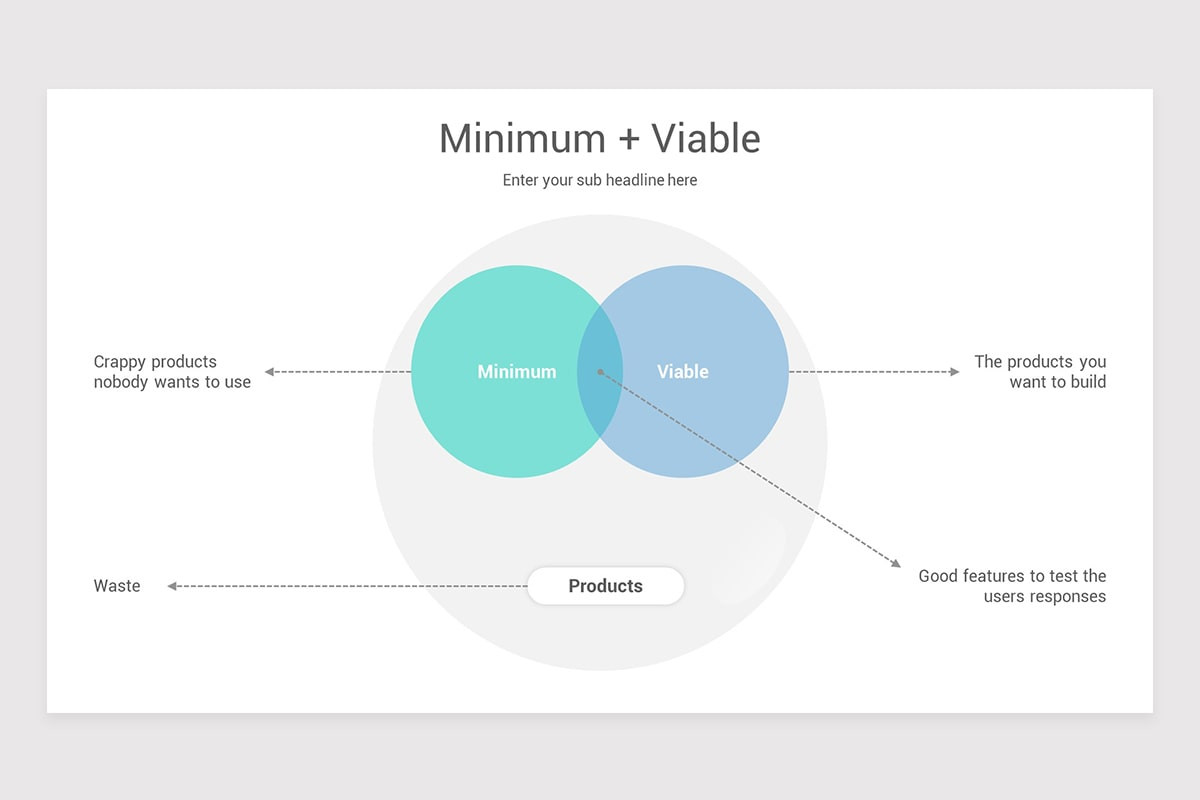 Minimum Viable Product MVP Google Slides Template | Nulivo Market