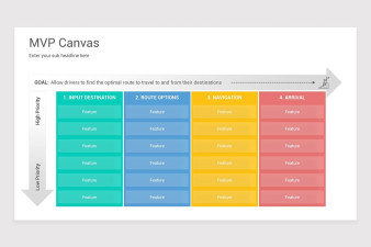 Minimum Viable Product MVP Google Slides Template | Nulivo Market