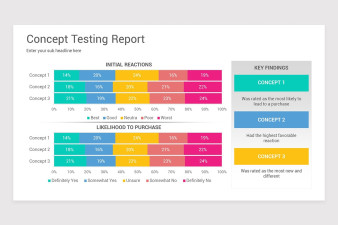 Minimum Viable Product MVP Google Slides Template | Nulivo Market