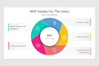 Minimum Viable Product MVP Google Slides Template | Nulivo Market