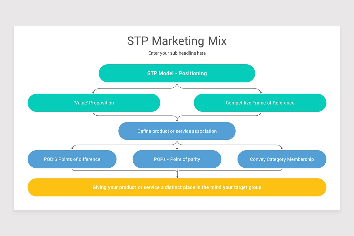 STP Marketing Mix Keynote Template Designs | Nulivo Market
